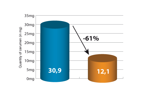 A-cerumen - Effectiveness